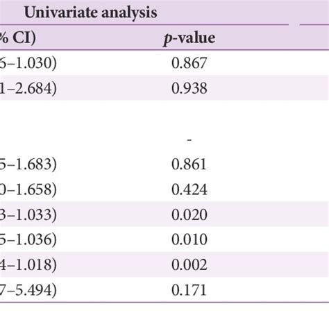 Factors Associated With Non Curative Resection After Endoscopic Download Scientific Diagram