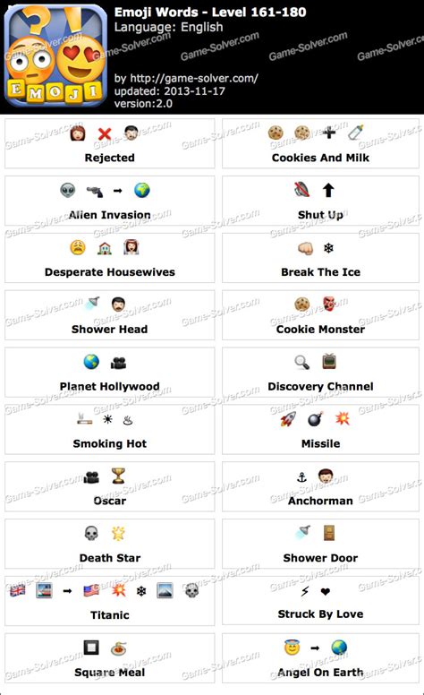 Emoji Words Level Game Solver