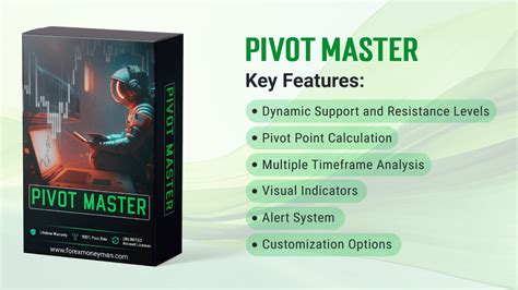 Pivot Master Forex Money Man