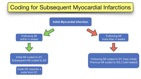 Burn Coding Guidelines Icd 10 At Julie Farrell Blog