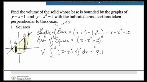 circuit training volumes of solids with known cross sections