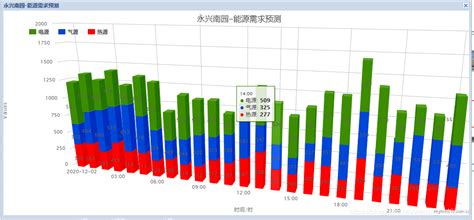 Java Highcharts柱状图生成及美化highcharts 有java版吗 Csdn博客