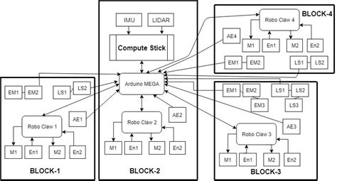 Mechanical Design And Hardware Placement Download Scientific Diagram