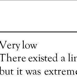 Calculation Of The Correlation Coefficient Between Babes Visual Download Scientific Diagram