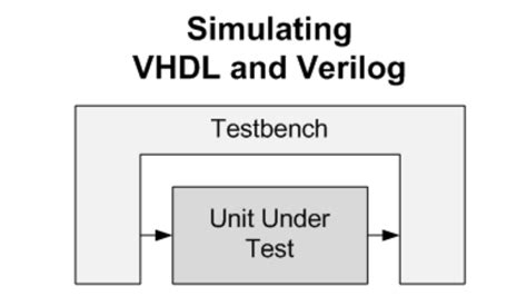 Nandland Go Board Project 6 Simulating Leds Blinking Youtube