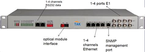 Ordering Confirmation Of Voice Fiber Optical Multiplexer And Voice E1