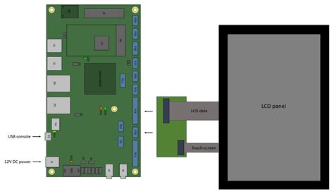 Mcm Imx93 Evaluation Kit Getting Started Compulab Mediawiki
