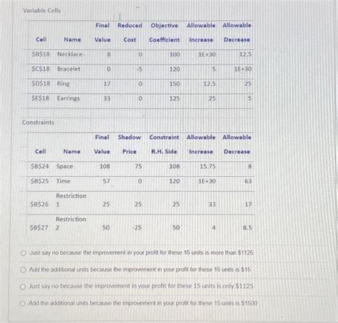 Solved The Lp Problem Whose Output Follows Determines How