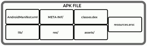 Getting Started With Android Application Security Cobalt