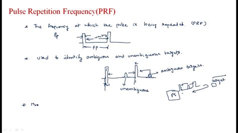 Pulse Frequency System At Ryan Bruce Blog