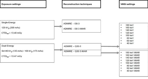 Figure 1 From Virtual Monochromatic Spectral Imaging Versus Linearly Blended Dual Energy And