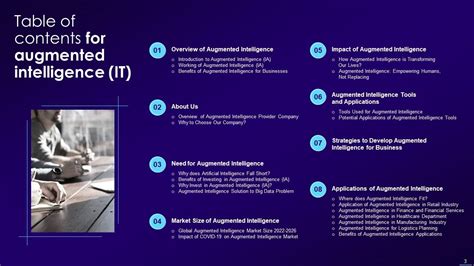 Augmented Intelligence It Powerpoint Presentation Slides Ppt Template