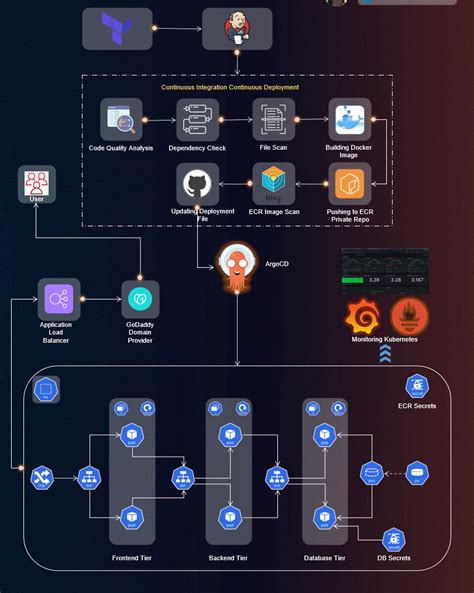 sai venkat battula on linkedin devsecops ci cd devopsengineer automation security…
