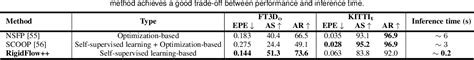 Table 3 From Self Supervised 3d Scene Flow Estimation And Motion