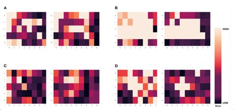 FIGURE EE Error Heatmap Of The Part In Multiple Views Each Large Download Scientific Diagram