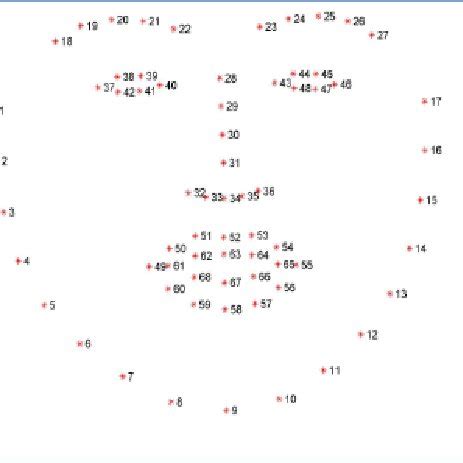 Facial Action Coding System FACS OUR PROPOSED WORK In This Study Download Scientific