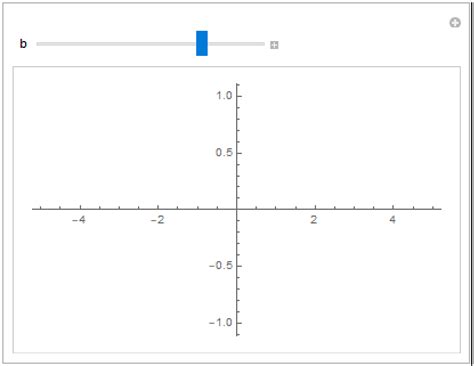 Manipulate Why Is Manipulation Not Creating A Graph Mathematica