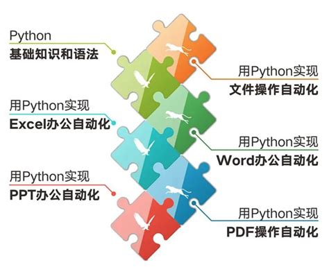 新书上市 python办公自动化（好友新书，值得一看，文末有福利） python excel办公自动化一本通 csdn博客
