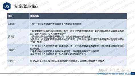 Fmea失效模式与效应分析ppt案例分享 知乎