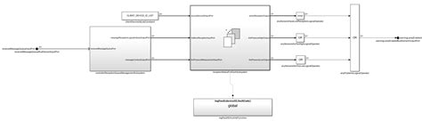 Wireless Tire Pressure Monitoring System With Fault Logging Matlab And Simulink