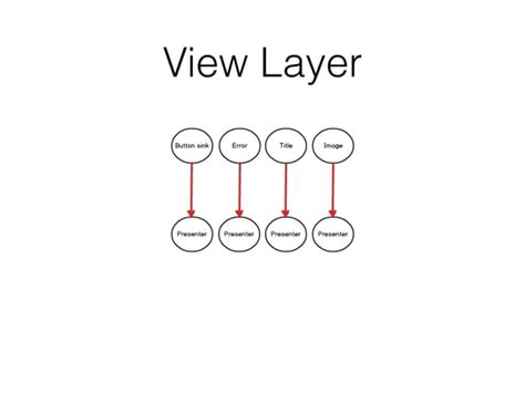 Ios Reactive Cocoa Pipeline Pdf