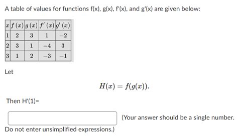solved a table of values for functions f x g x f′ x and