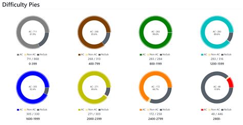 【色変記事】python で Atcoder 橙になりました とりゐのブログ