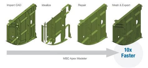 msc apex modeler analiz simulasyon
