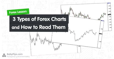 3 Types Of Price Charts And How To Read Them