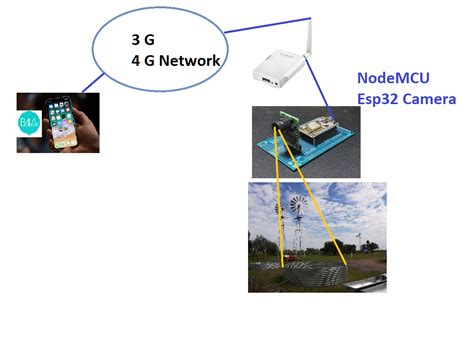 Video Streaming Audio Too B4x Programming Forum