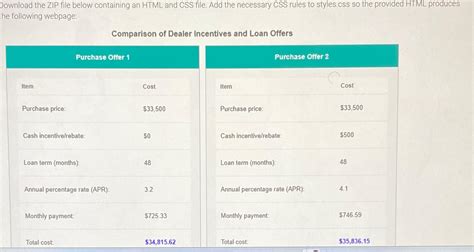 Solved Download The Zip File Below Containing An Html And