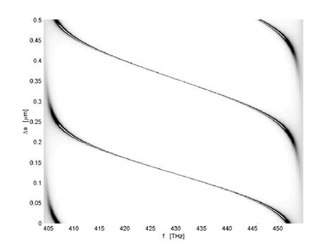 Relation Between Defect Mode Frequency And Defect Size Download