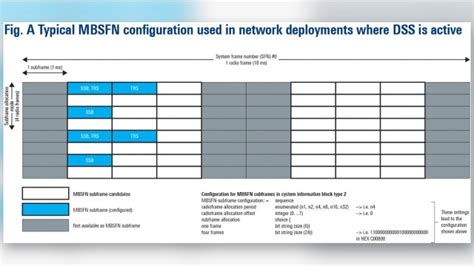 Dss 5g Nr Lte Coexistence Through Dynamic Spectrum Sharing Part 1 Rohde And Schwarz
