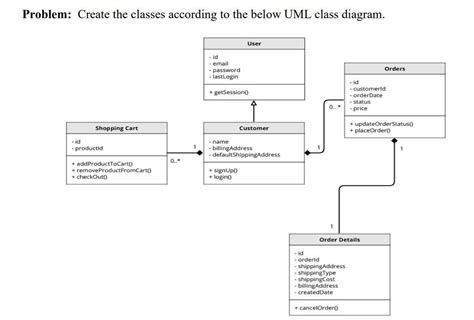 Solved Problem Create The Classes According To The Below Chegg