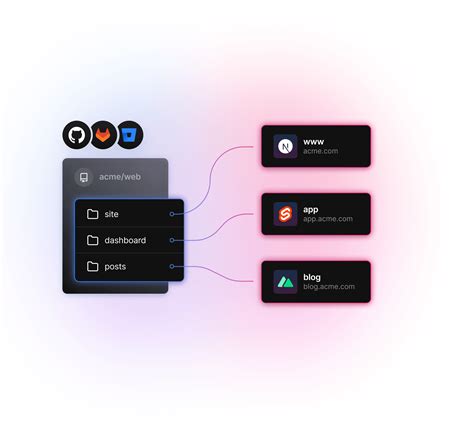 Turborepo The Future Of Efficient Monorepo Builds — Vercel