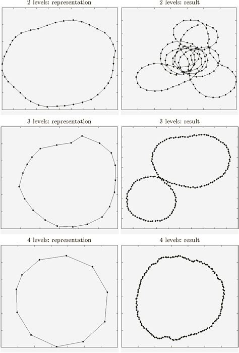 Figure 1 From A Multi Scale Algorithm For Drawing Graphs Nicely Semantic Scholar