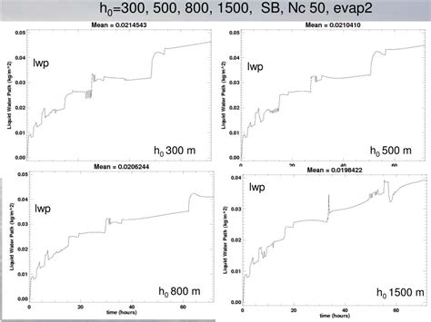 Ppt Parameterization Of Precipitation In Boundary Layer Clouds At The Cloud System Scale