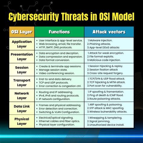 Corus Infotech On Linkedin Cisco Ciscogateway Cisconetworking