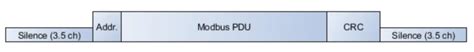 Modbus Rtu Comprehensive Guide To Industrial Communication