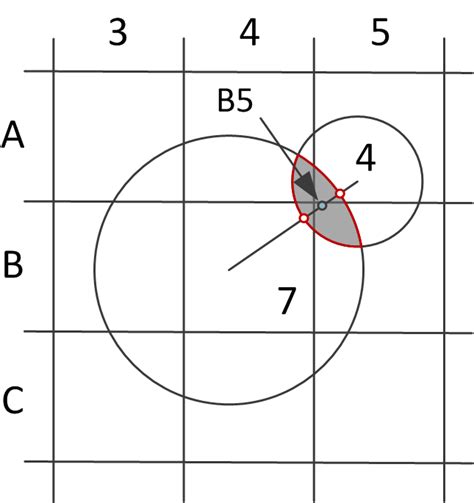 Center Of Collision Volume Based On Spatial Subdivision In Fig 8
