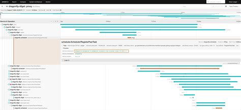 Multi Cluster Kubernetes Dragonfly