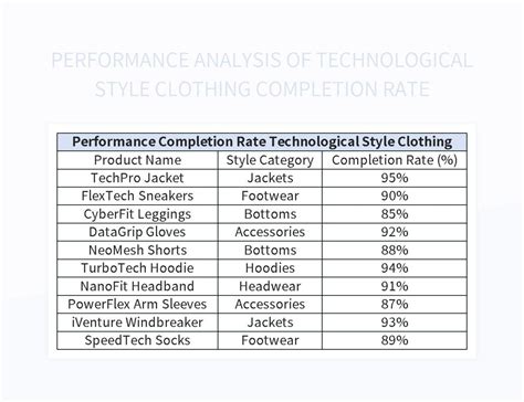 Performance Analysis Of Technological Style Clothing Completion Rate