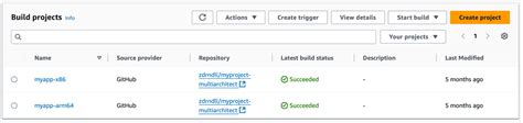 Building Multi Arch Containers With Github Actions In Aws Containers