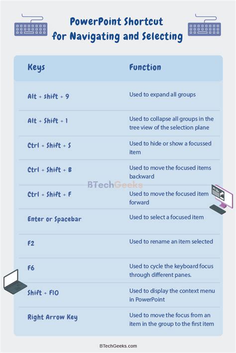 Sketchup Web Keyboard Shortcuts Sketchup Keyboard Shortcuts Artofit