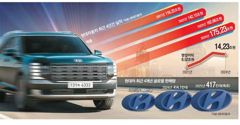 현대차 제네시스 잘 달렸지만 … 관세·환경 규제 산넘어 산