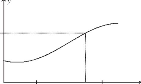 Illustration Of The IVT Download Scientific Diagram