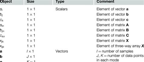 Mathematical Objects Discussed In This Book Download Scientific Diagram