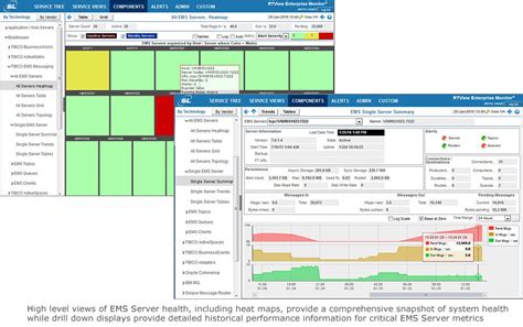 Solution Package For TIBCO EMS SL Corp