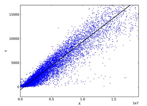 详细介绍线性回归的原理、python的实现方式以及相关应用技巧线性回归python实现详解 Cadn Csdn博客