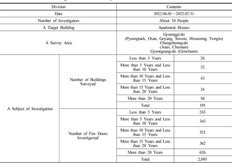 Table 2 From Derivation Of Defect Factors And Defect Rates Of Fire
